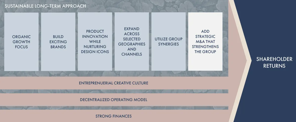 Strategy